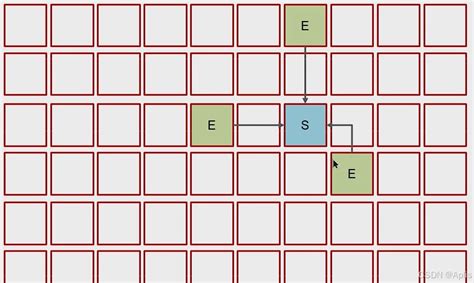 Jvm虚拟机(三)垃圾回收算法、分代回收、垃圾回收器种类、g1垃圾回收器分代回收算法 Csdn博客 Jvm虚拟机(三)垃圾回收算法、分代回收、垃圾回收器种类、g1垃圾回收器分代回收算法 Csdn博客