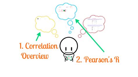 Quantitative Methods Chapter 10 Correlation By Jean Michel Sotiron