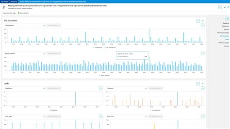 Sql Server Monitoring Dynatrace Hub