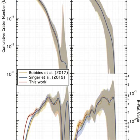 The Csfd Edf Top And Rsfd Edf Bottom Plots For Four Terrains