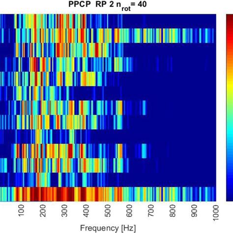Partial Path Contribution Plot For One Operation Point Download Scientific Diagram