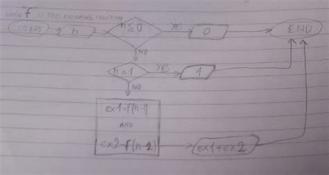 Lecture Algorithms Exercise 3 · Issue 7 · Comp Think2021 2022 · Github