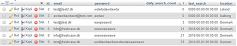 Java Mysql Executeupdate Sqlsyntaxerrorexception Stack Overflow
