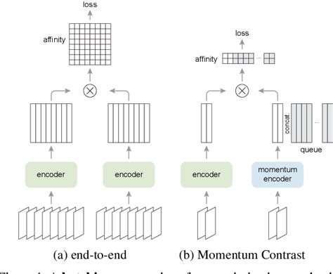 Memory Level Parallelism Semantic Scholar