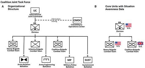 Task Structure