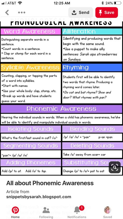 Why Is Phonological Awareness So Important Artofit