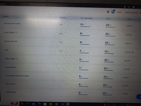 rajesh rachuri on linkedin day38 codingchallenge ccbp nxtwave