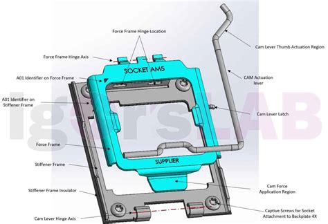 *Updated* AM5 socket: release date, price & more - What we know