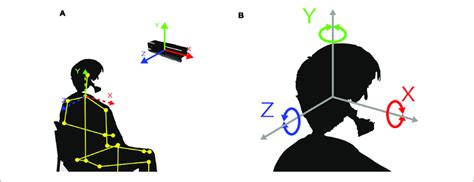 Kinect Coordinates A Body Joint Positions In Relation To The
