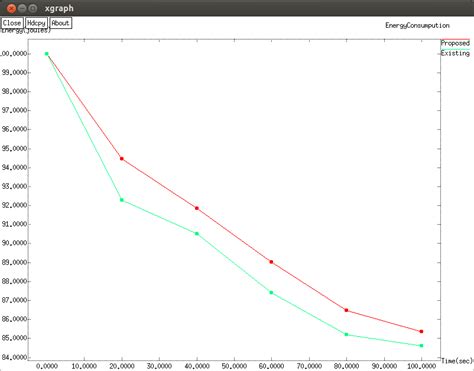 analysis of end to end latency download scientific diagram