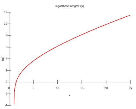 Gwnawigeovorbereitunglinz2022ws Funktionale Zusammenhänge