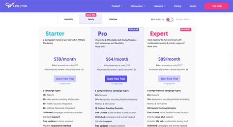 Cpv Lab Pro Review Features Pricing And Alternatives 2024