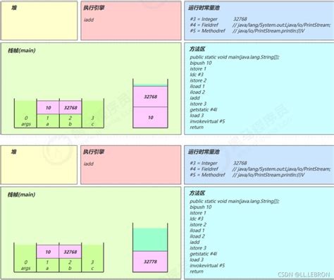 【jvm】类加载与字节码技术类加载期动态更新字节码技术 Csdn博客 【jvm】类加载与字节码技术类加载期动态更新字节码技术 Csdn博客