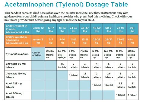 Alternate Tylenol And Motrin Dosage Chart Minimalist Chart Design