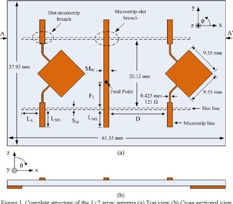Figure 1 From Dual Orthogonal Feed Circular Polarization Array Antenna