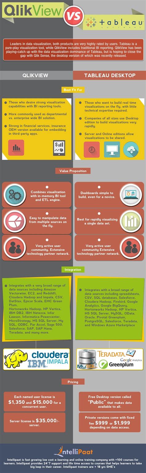 Qlikview Training Business Intelligence Software