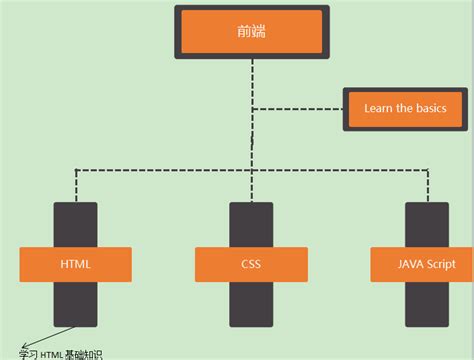 前端学习流程图 Csdn博客