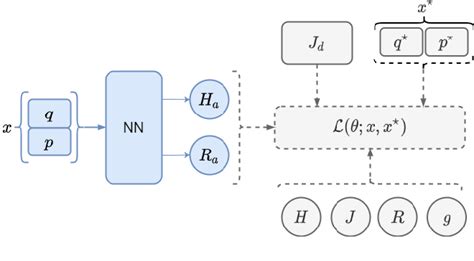 Figure 1 From Total Energy Shaping With Neural Interconnection And Damping Assignment