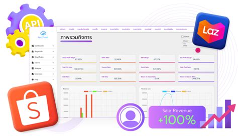 ระบบเชื่อมโยงข้อมูลฟังก์ชั่น Api โปรแกรมบัญชี Acccloud
