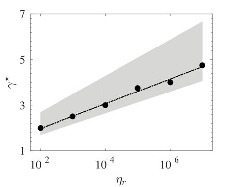 Dimensional Deformation As A Function Of Position At T 10 2 H For The