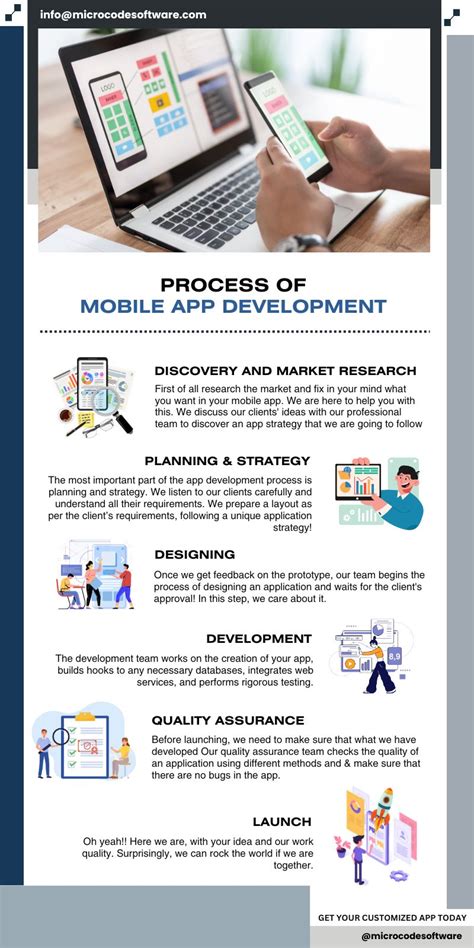 Rahul Singh On Linkedin Mobileappdevelopment Appcreation Appdesign Qualityassurance Applaunch