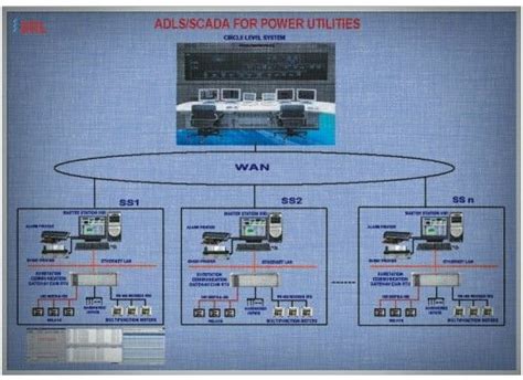 Automatic Data Logging System USB Data Loggers डट लगर in Hosur Om Electricals ID