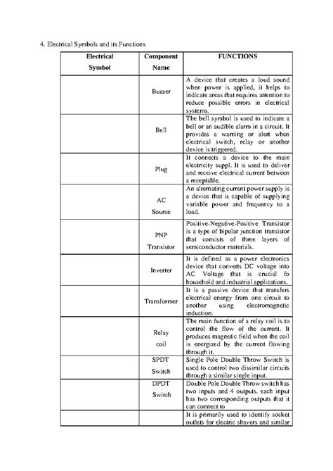 Electrification Lab2 Laboratory Exercise Electrical Symbols And Its Functions Electrical