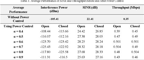 Table 3 From Open Loop And Closed Loop Power Control Analysis On Lte