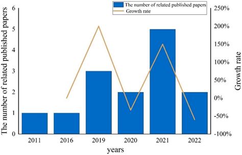 A Review On Dynamic Recycling Of Electric Vehicle Battery Disassembly