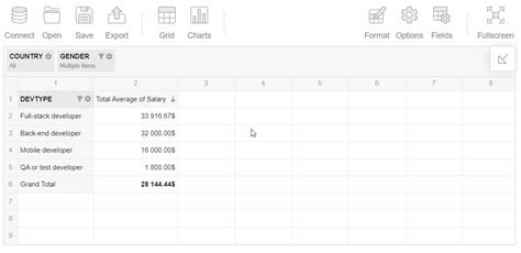How I Analyzed Developer Trends With A Javascript Pivot Table And Charting Library