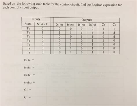 control logic truth table - Diagram Board