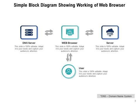 Web Browser Architecture Networking Server Functions Comparison