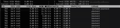 Htop And Iotop Shows Not All Resources Used By Erpnext Docker But Received Timeout Frappe Forum