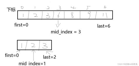 用python实现二分查找python 二分查找 Csdn博客