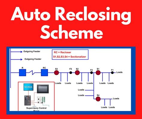 Types Of Auto Reclosing Techniques Archives Electrical Volt