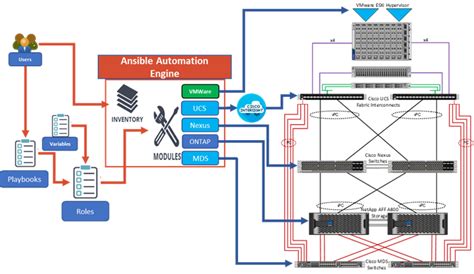 Flexpod Datacenter With Cisco Ucs M7 Imm Vmware Vsphere 80 And Netapp Ontap 912 Design Guide