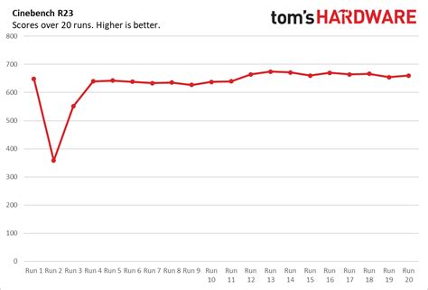 HP OmniBook X Review 16 Hour Snapdragon X Power Tom S Hardware