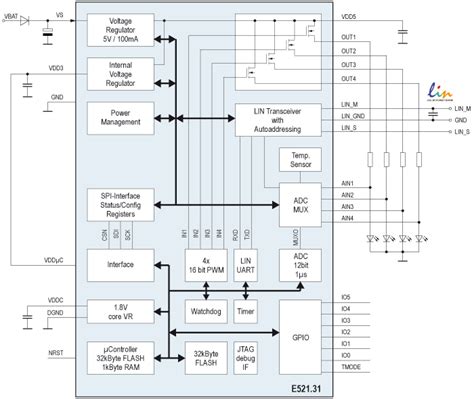LIN Controller With Position Detection E521 31 Led Driver IC Elmos Semiconductor SE