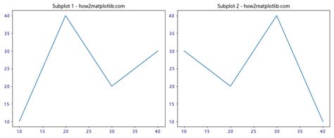 Matplotlib中使用XAxis set tick params 方法自定义X轴刻度样式 极客教程