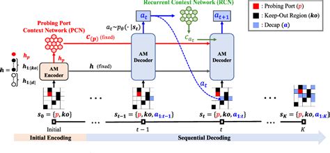 Figure 1 From Collaborative Distillation Meta Learning For Simulation Intensive Hardware Design