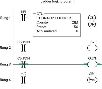 Chapter Solutions Programmable Logic Controllers Th Edition Chegg