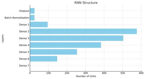 Neural Networks For Predicting Debt Payment Freelancer
