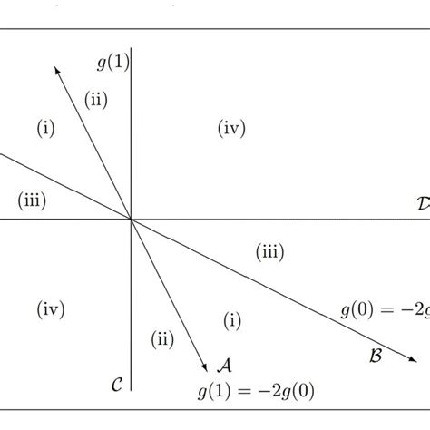 Pdf Interpolation Of Yield Curves