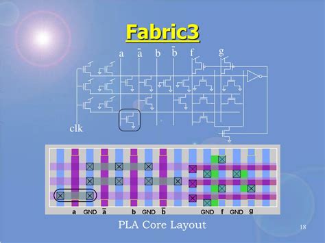 Ppt A Deep Sub Micron Vlsi Design Flow Using Layout Fabrics