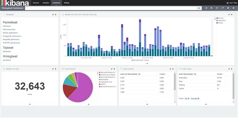 Installing Elasticsearch Logstash And Kibana Elk On Windows Server 2012 R2