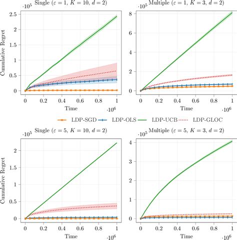 Generalized Linear Bandits With Local Differential Privacy
