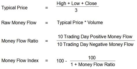 Money Flow Index Mfi Calculation Explanation And Trading Insights