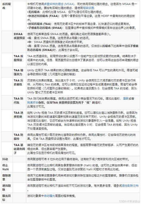 Unity效果优化之抗锯齿unity 抗锯齿 Csdn博客 Unity效果优化之抗锯齿unity 抗锯齿 Csdn博客