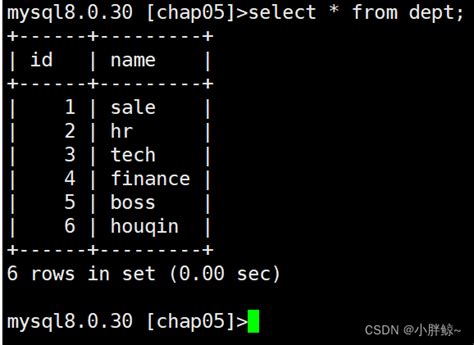 数据库MySQL 索引视图详解 CSDN博客