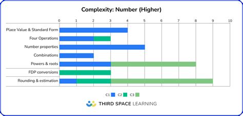 Gcse Maths 2024 Summary Insights Highlights And Whats Next